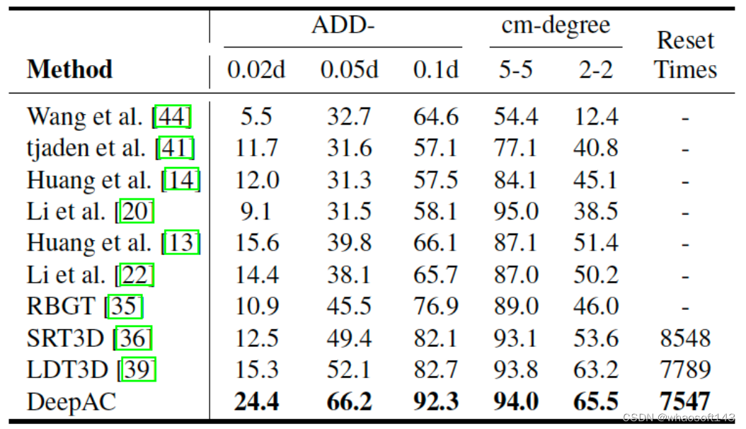 DeepAC_add-0.1d-CSDN博客