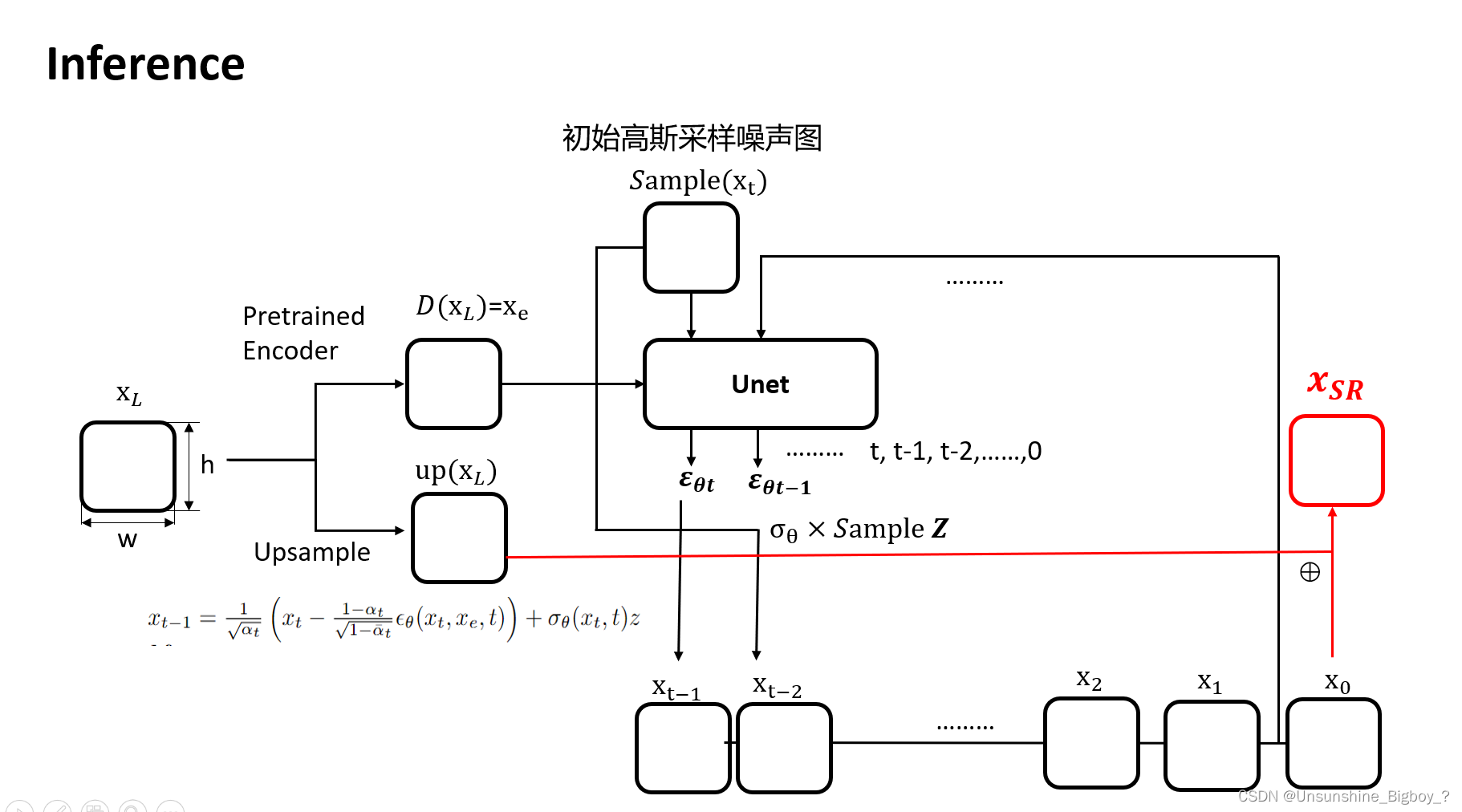 SRDiff: Single Image Super-Resolution with Diffusion Probabilistic Models 论文笔记-CSDN博客