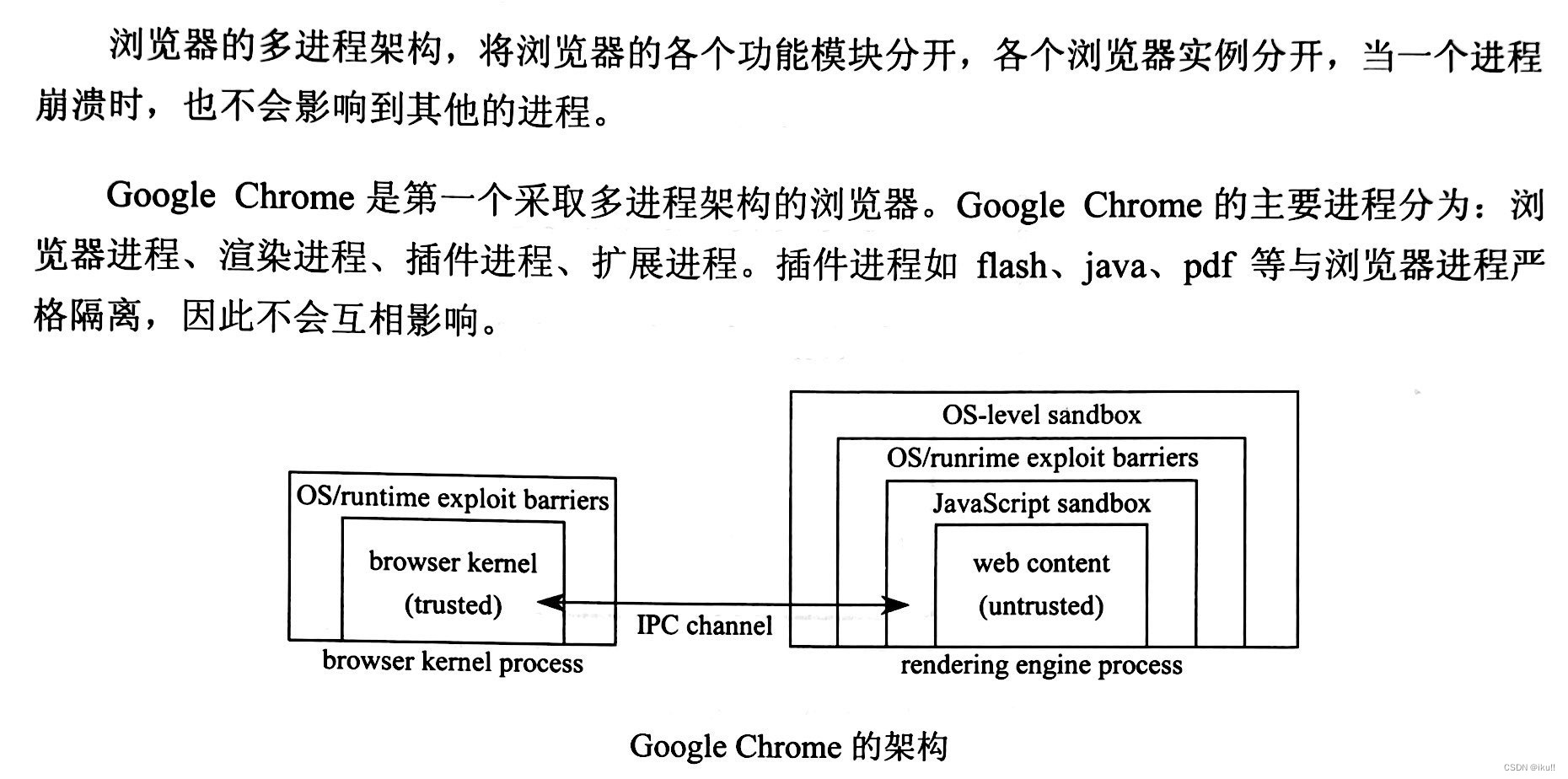 【读书笔记】白帽子讲web安全 第2章 浏览器安全 Csdn博客 