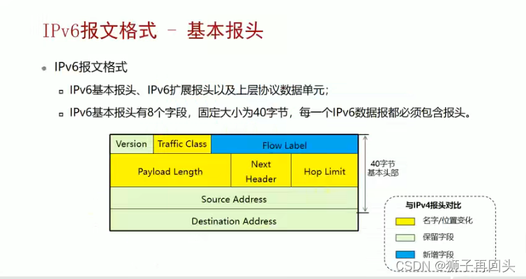 IPV6基础学习_ipv6学习-CSDN博客