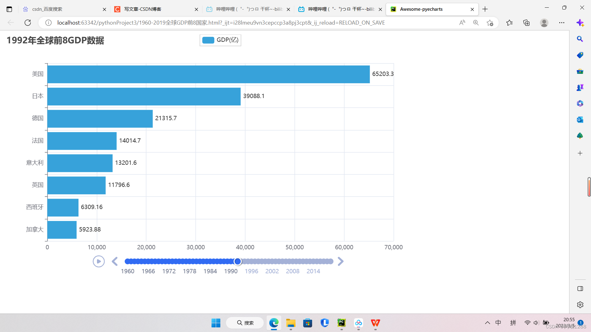 GDP动态柱状图开发_阿喵1288的博客-CSDN博客