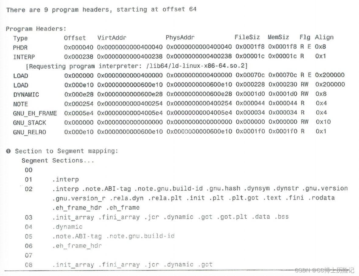 【2】ELF格式：头部+节头+节+程序头_elf文件头-CSDN博客
