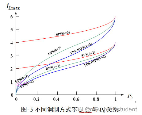 DAB变换器的变频控制_dab储能功率控制-CSDN博客