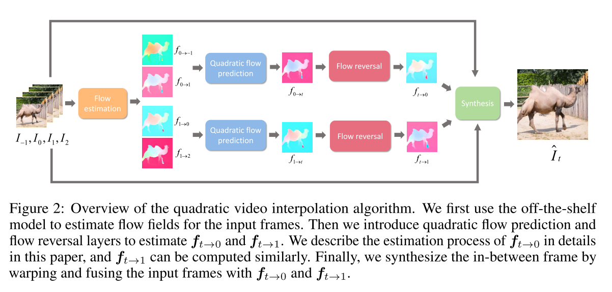 视频智能插帧：初探_revisiting adaptive convolutions for video frame i-CSDN博客