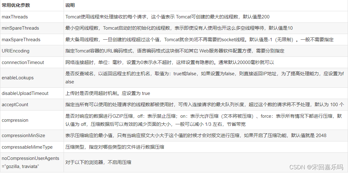 Tomcat部署及优化_requires: tomcatjss >= 7.2.1-7-CSDN博客