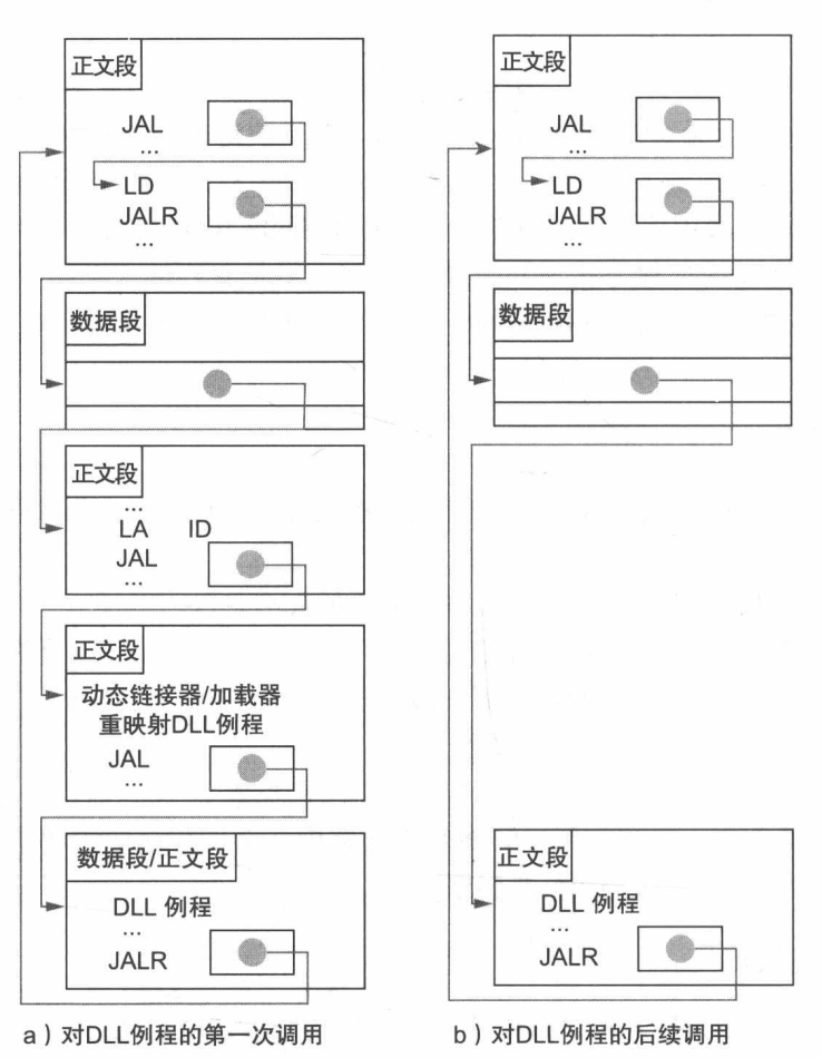 读书·计算机组成与设计:软硬件接口risc V版·第二章计算机组成与设计 硬件 软件接口 Riscv Csdn博客