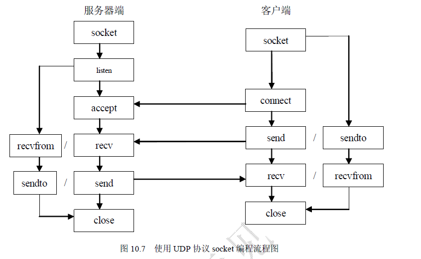 QT完成UDP网络上位机设计，接收STM32自定义报文数据的处理和显示_qt接收报文并显示-CSDN博客