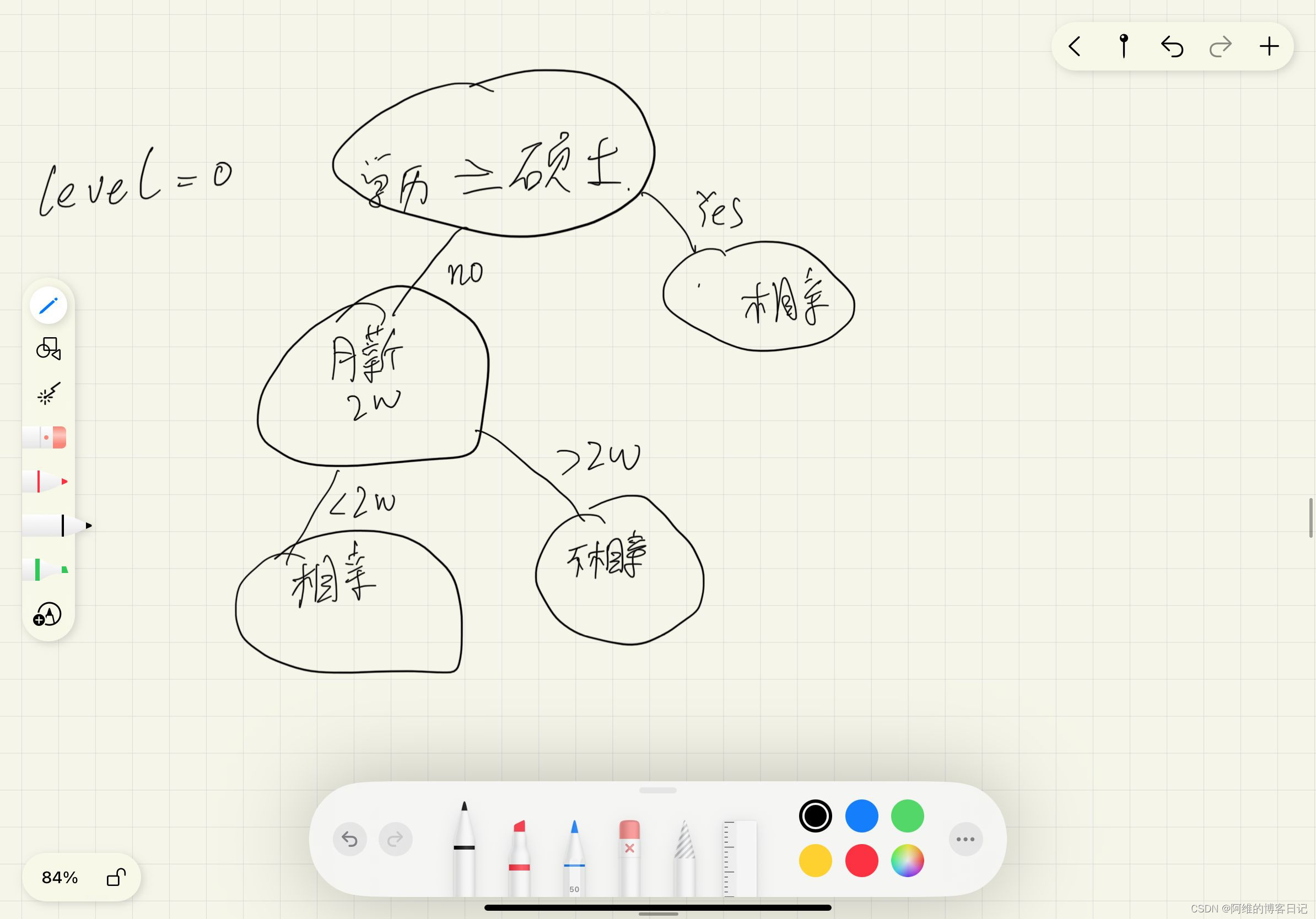决策树分类算法(一)(信息熵,信息增益,基尼指数计算)如何计算一个数据集的熵和基尼指数 Csdn博客