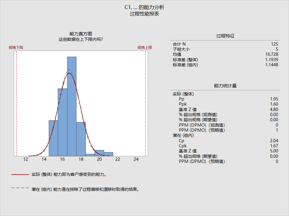 minitab学习系列(2)--CPK、PPK案例解析_cpk数据分析实例-CSDN博客