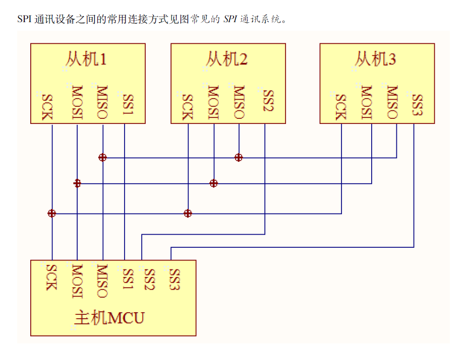 STM407SPI_stm32f407 spi3-CSDN博客