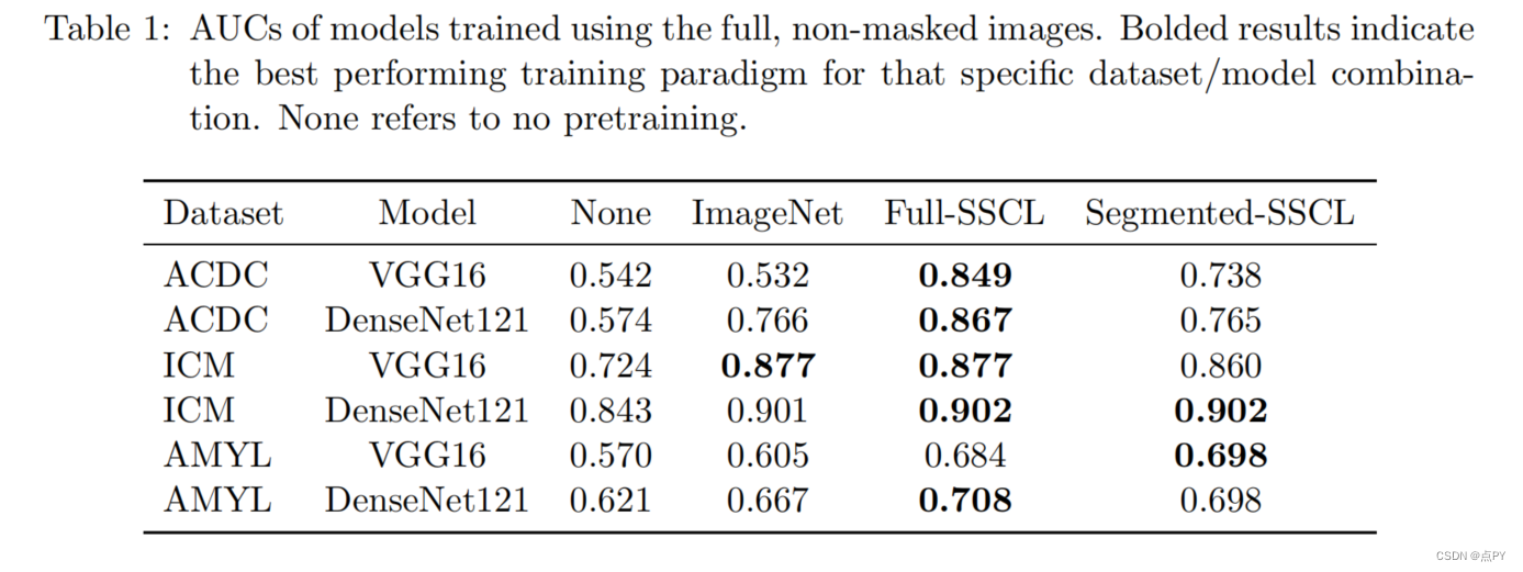 自监督学习论文、代码汇总_dcl 和 byol 技术-CSDN博客