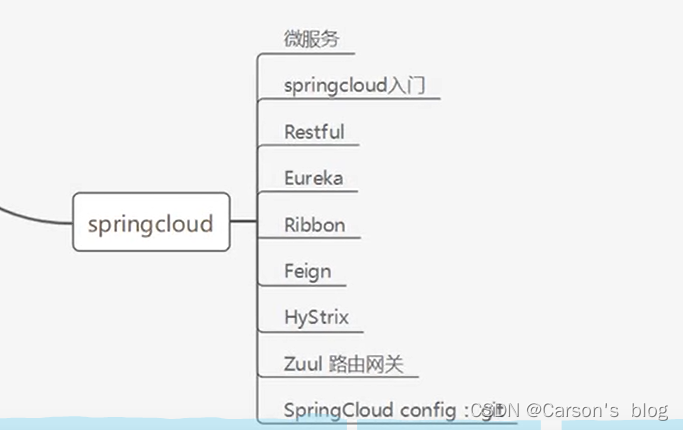SpringBoot-01快速入门【基础总结】_springboot--基础--01-CSDN博客