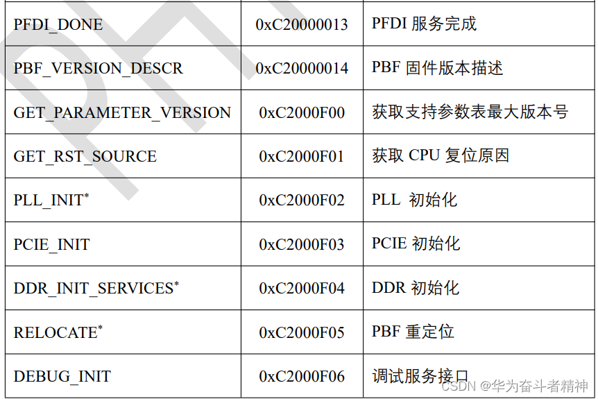Processor Base Firmware接口规范V3.1_processor basic firmware-CSDN博客