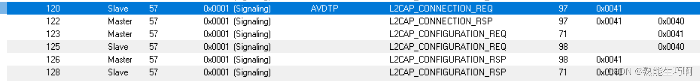 记录一次调试A2DP无法播放音乐问题的过程_avrcp 典型问题-CSDN博客