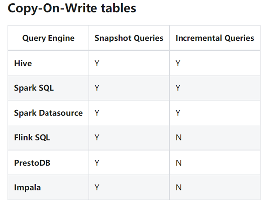 第5节 Hudi Merge on Read表和Copy on Write 表对比_merge on read copy on write-CSDN博客