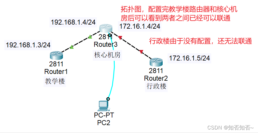 telnet与ssh服务_nltssh-CSDN博客
