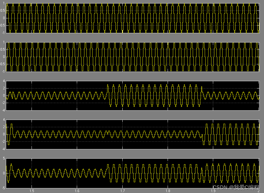 m基于simulink的16QAM和2DPSK通信链路仿真,并通过matlab调用simulink模型得到误码率曲线_simulink绘制误码率曲线-CSDN博客