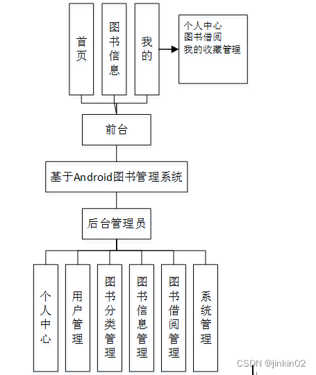 java/php/node.js/python基于Android图书管理系统【2024年毕设】-CSDN博客