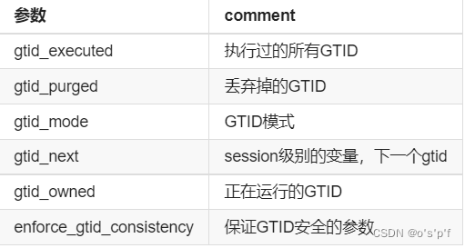 GTID主从_清除slave的gtid-CSDN博客
