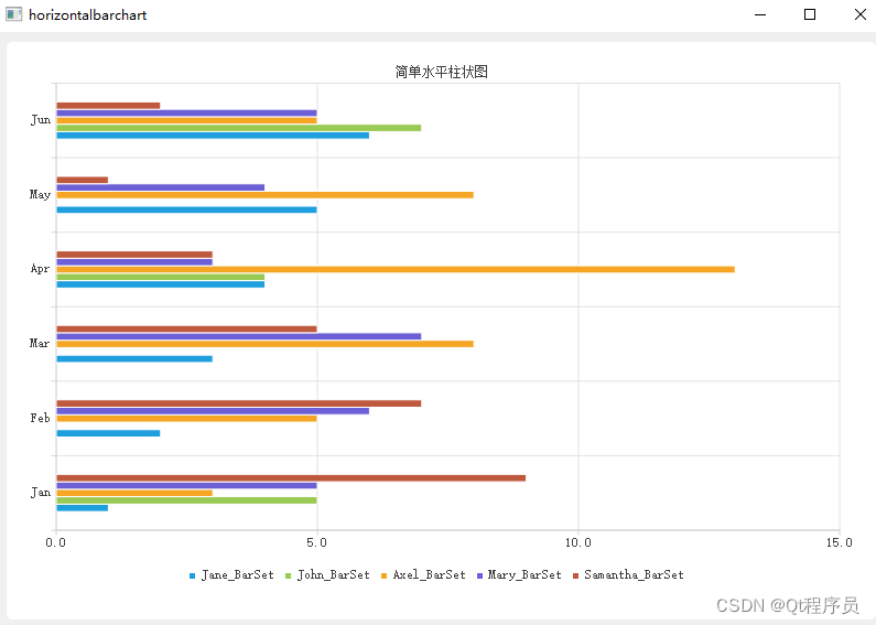 Qt官方示例：一些简单的图表示例_qt 官网 示例-CSDN博客