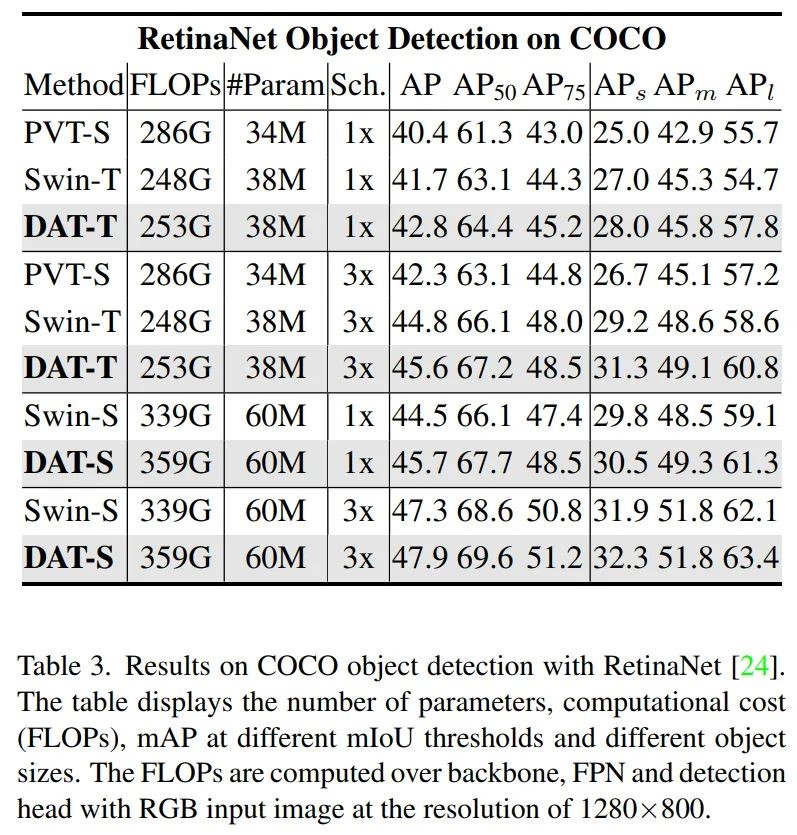 [Transformer] DAT: Vision Transformer with Deformable Attention-CSDN博客
