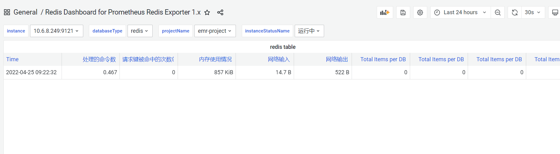 Grafana之variables变量的使用和url跳转等grafana Variables Csdn博客 