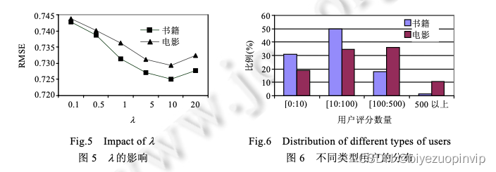 基于时序行为的协同过滤推荐算法（python） 时序推荐算法 Csdn博客