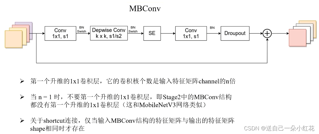 no.9 EfficientNet_efficientnet参数两-CSDN博客