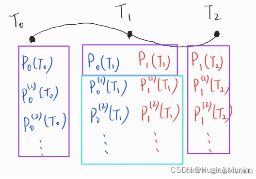 MinimumSnap 代码细节_手写 minimum snap-CSDN博客