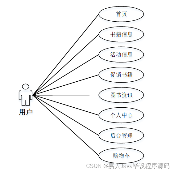 Springboot网络书店销售系统2d660 独有源码 如何选择高质量的计算机毕业设计书店销售系统数据库设计背景和意义 Csdn博客