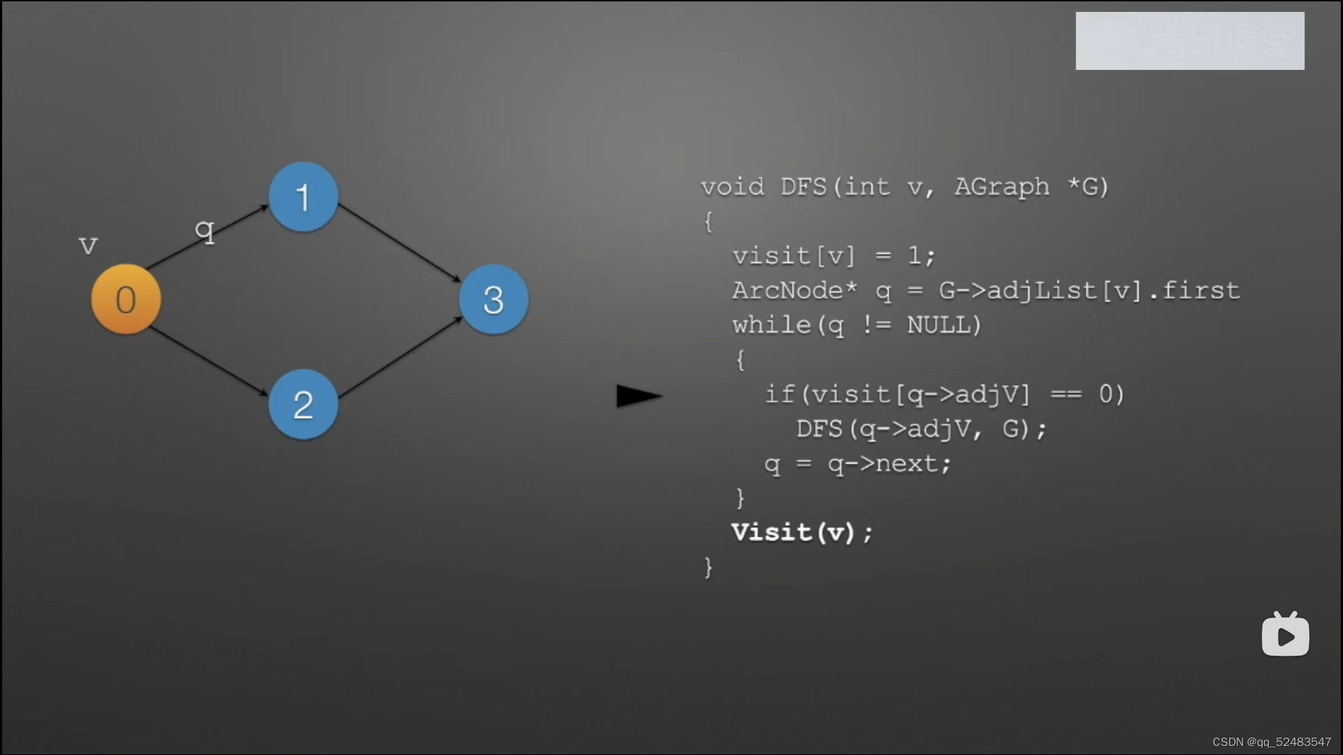 考研天勤 数据结构 图（自用回顾）_天勤数据结构-CSDN博客