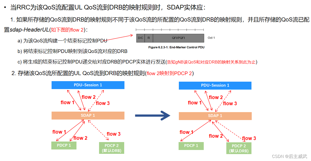 NR SDAP协议-CSDN博客