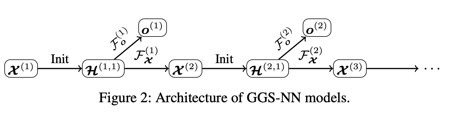 【计算机视觉】Graph Models算法介绍合集（二）_gatv2-CSDN博客