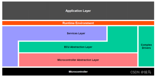 MBD讲解与实践 1.1 AutoSAR、ASPICE与MBD_autosar和mbd有什么联系-CSDN博客