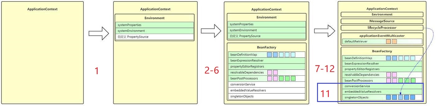 refresh() 方法简析-CSDN博客