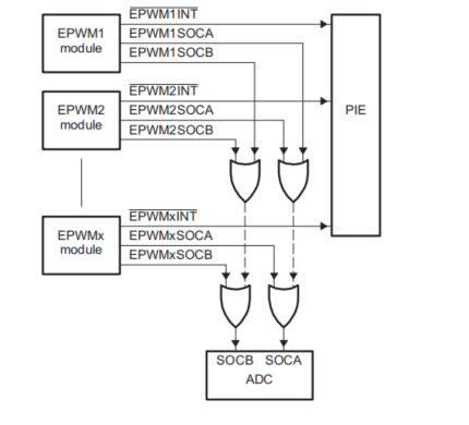 TMS320F280049 EPWM子模块介绍 阅读记录1_280049 pwm-CSDN博客