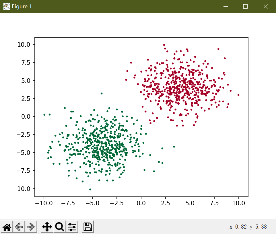 PyTorch深度学习入门 || 系列（五）——逻辑回归_scatter(x.numpy()[0:,1])-CSDN博客