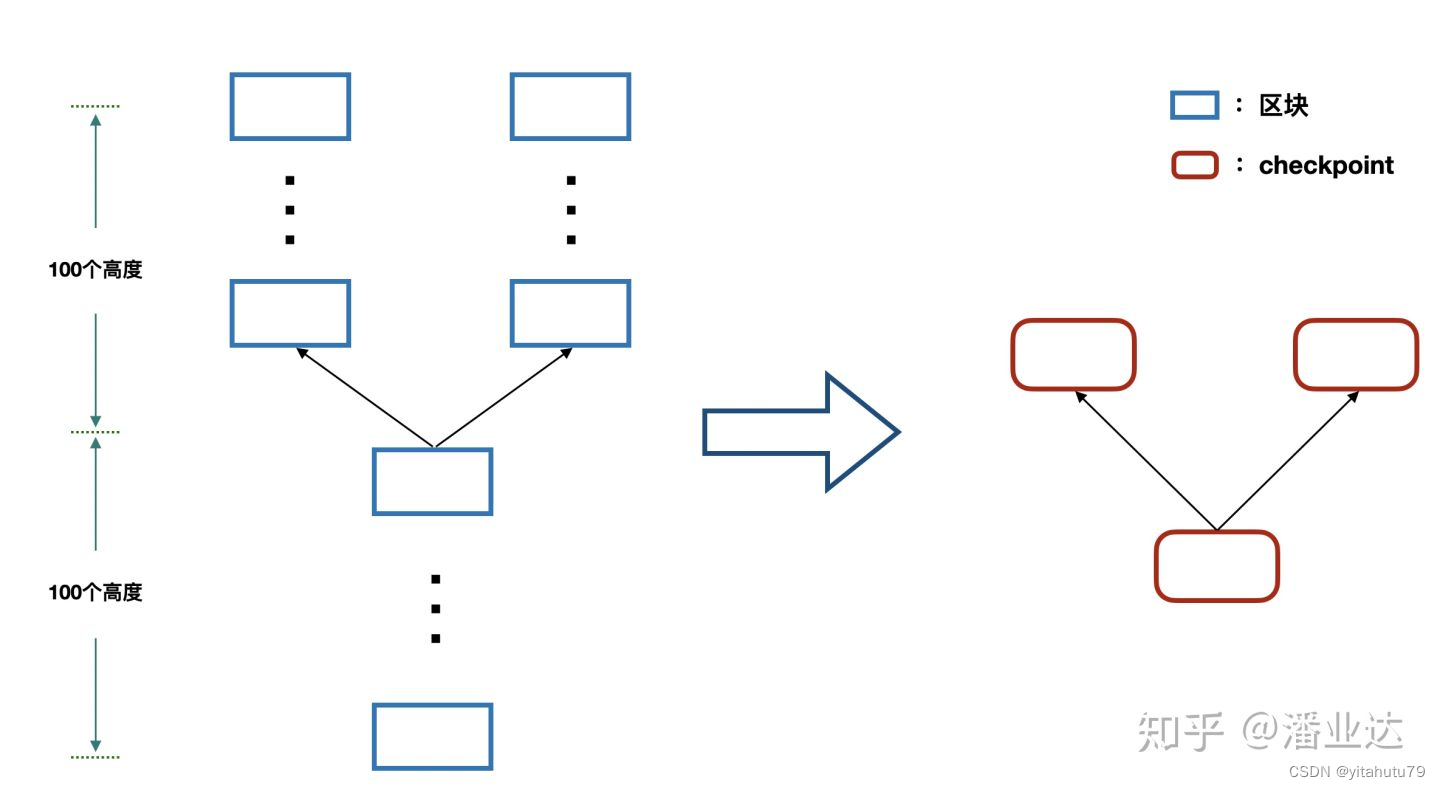 浅谈Casper_casper ffg-CSDN博客