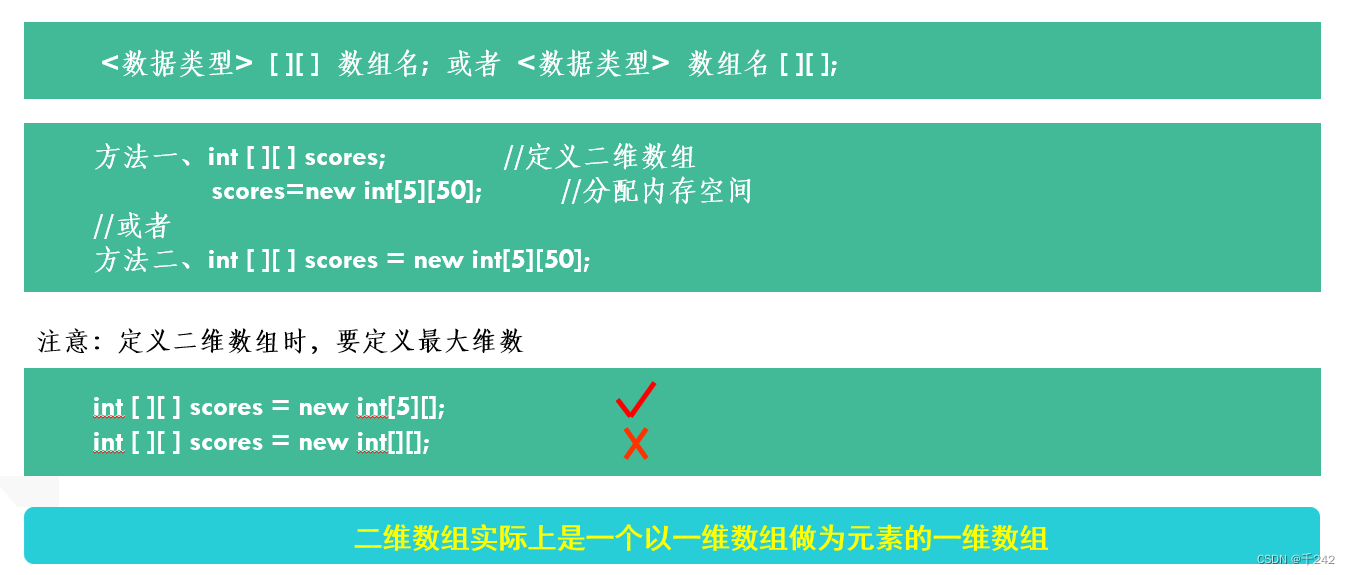 Java基础核心 数组 Csdn博客 