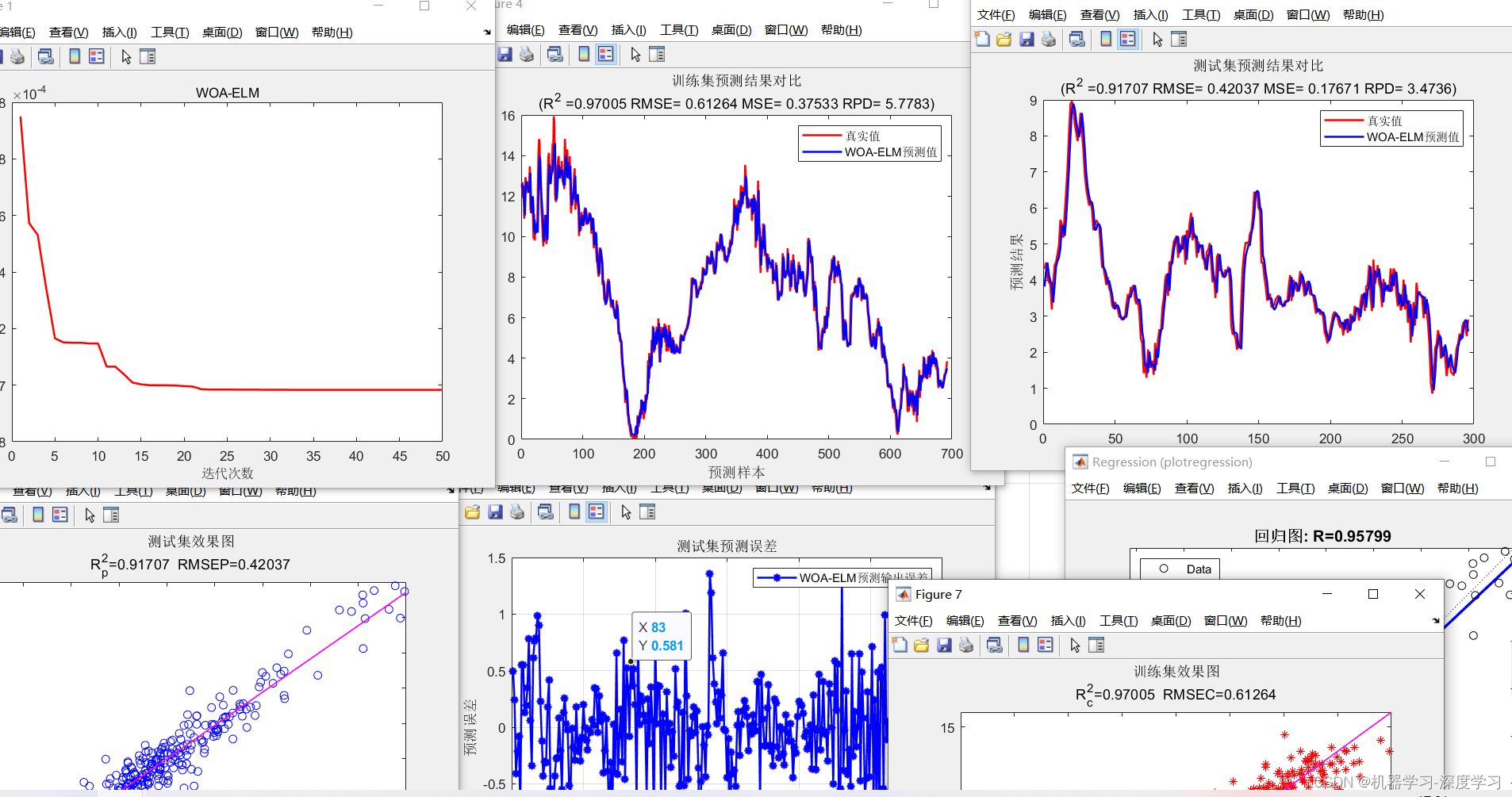 基于鲸鱼算法优化极限学习机(WOA-ELM)的时间序列预测, matlab代码。评价指标包括:R2、MAE、MSE、RMSE和MAPE等，代码质量极高，方便学习和替换数据。_鲸鱼优化算法时间 ...