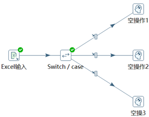 Kettle中“Switch/case“组件的使用_kettle switch case-CSDN博客