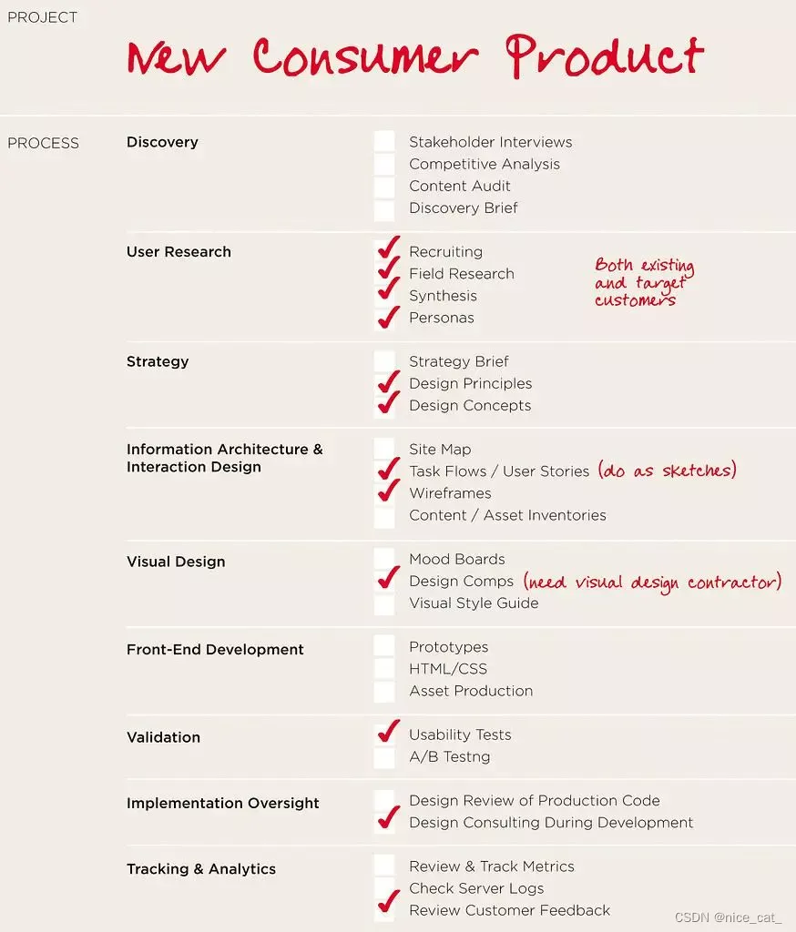 如何编写和实施SOP？_软件测试sop标准格式-CSDN博客