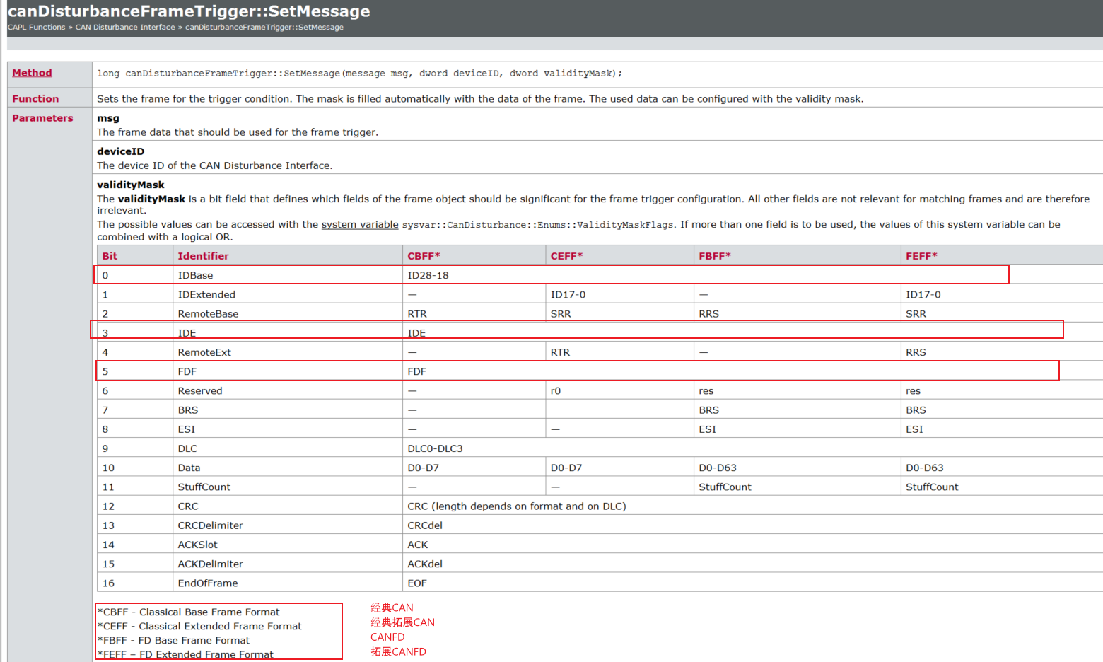 从零学习VH6501(三) —— 触发干扰的条件设置(类canDisturbanceFrameTrigger)_vh6501如何设置起始帧干扰 ...