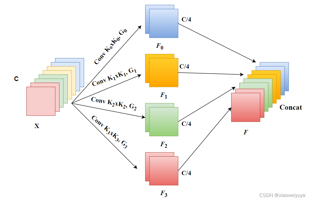 论文阅读|EPSANet_epsa模块-CSDN博客