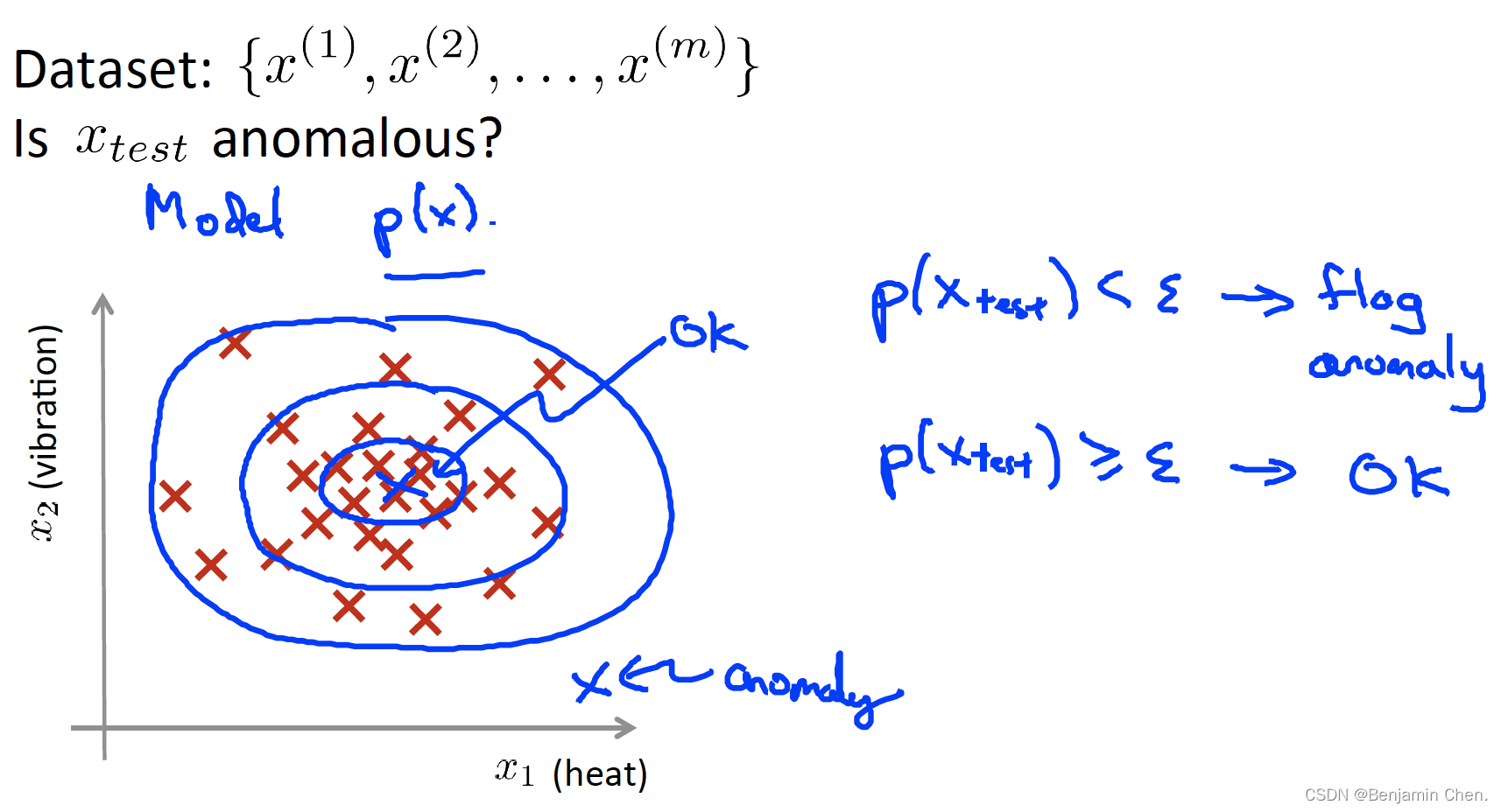 【学习笔记】吴恩达机器学习 | 第十三章 | 异常检测-CSDN博客