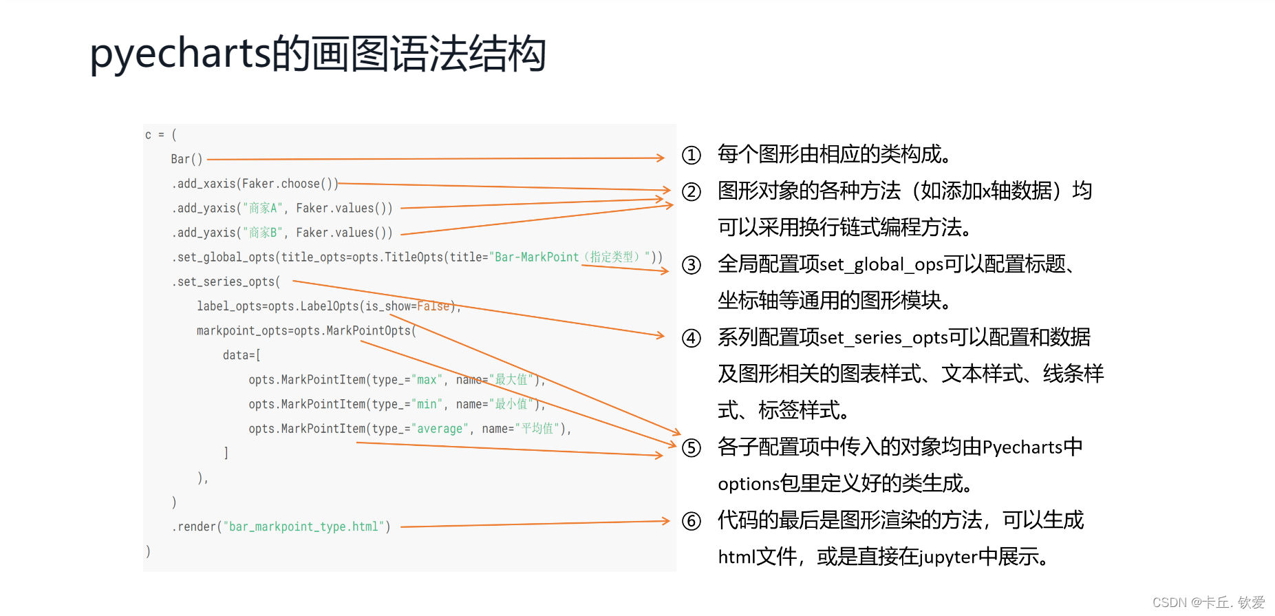 Python读取表格文件做一个可视化图表python读取文件绘制折线图 Csdn博客