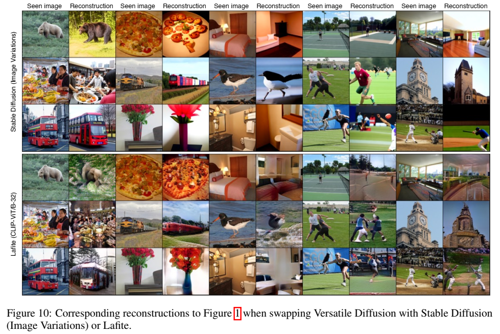 Reconstructing the Mind’s Eye fMRI-to-Image with Contrastive Learning and Diffusion Priors ...