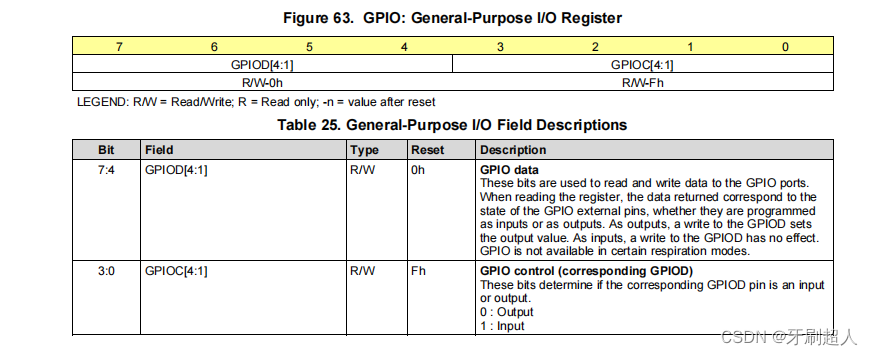 ADS1299使用-CSDN博客