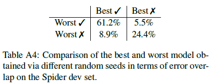 论文笔记：Bridging Textual and Tabular Data for Cross-Domain Text-to-SQL Semantic Parsing-CSDN博客