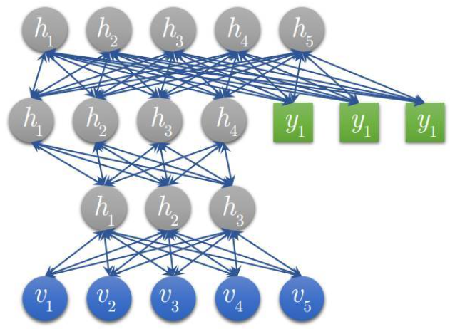 【学习笔记】【DBN】十九——深度信念网络DBN-CSDN博客